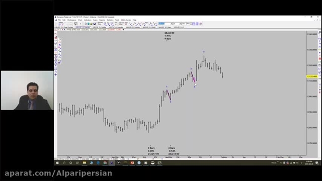 Dynamic Trading - جلسه پنجم قسمت دوم - نماشا